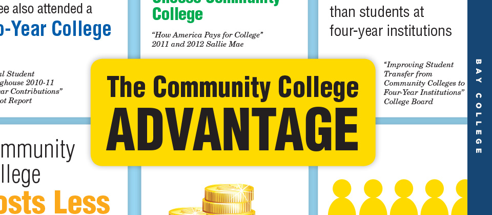 The Community College Advantage [infographic] - Bay College CareerFocus ...